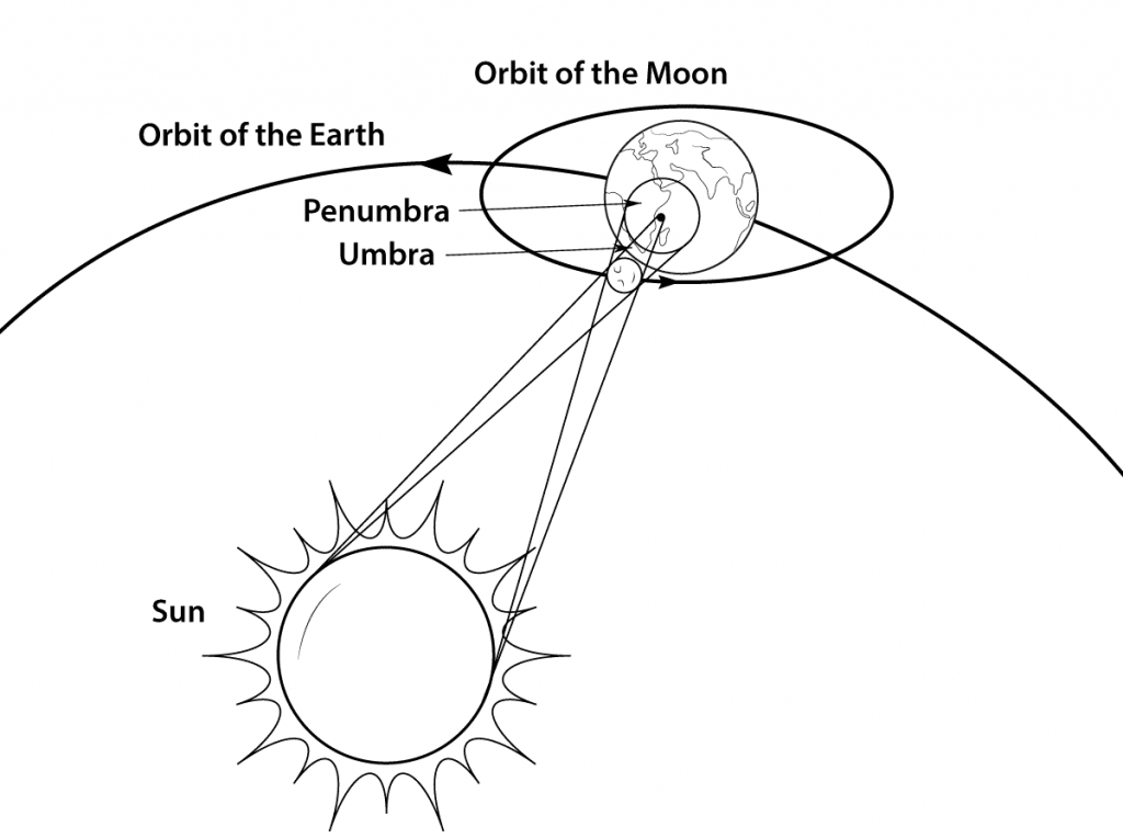 Free Printable Eclipse Coloring Pages (Solar And Lunar Eclipse)